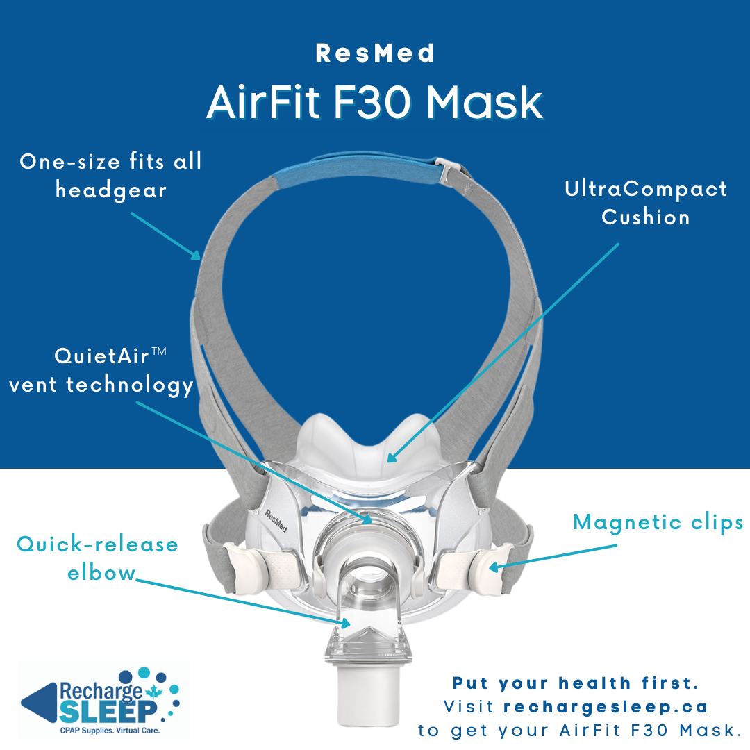 ResMed AirFit F30 Mask Features – Recharge Respiratory