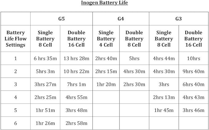 Inogen Standard Battery (G5/Rove 6) – Recharge Respiratory